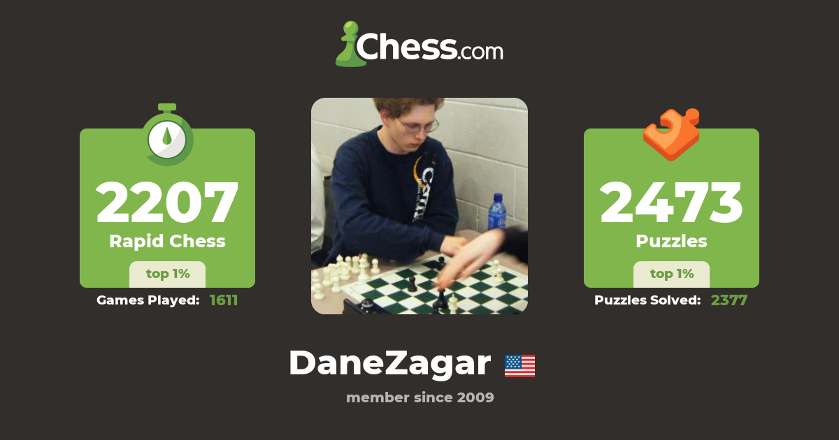 Dane Zagar (DaneZagar) - Chess Profile - Chess.com