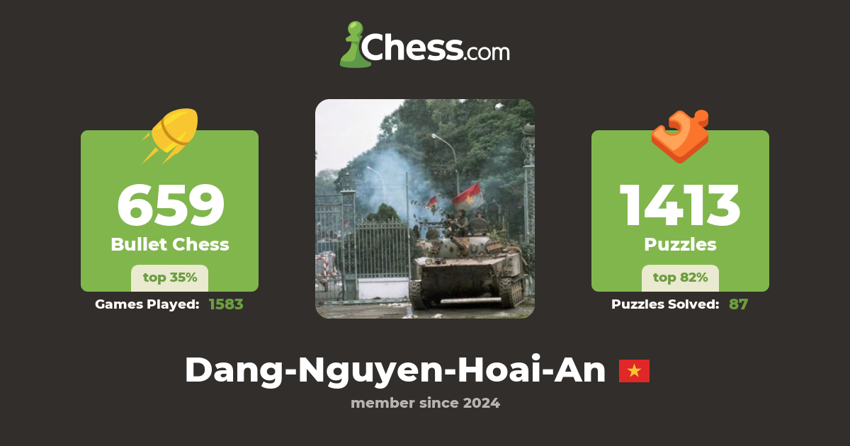 An Đặng (Dang-Nguyen-Hoai-An) - Chess Profile - Chess.com