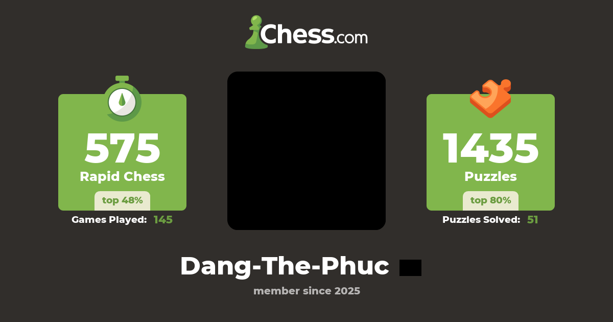Đặng Ngọc Thế Phúc (Dang-The-Phuc) - Chess Profile - Chess.com