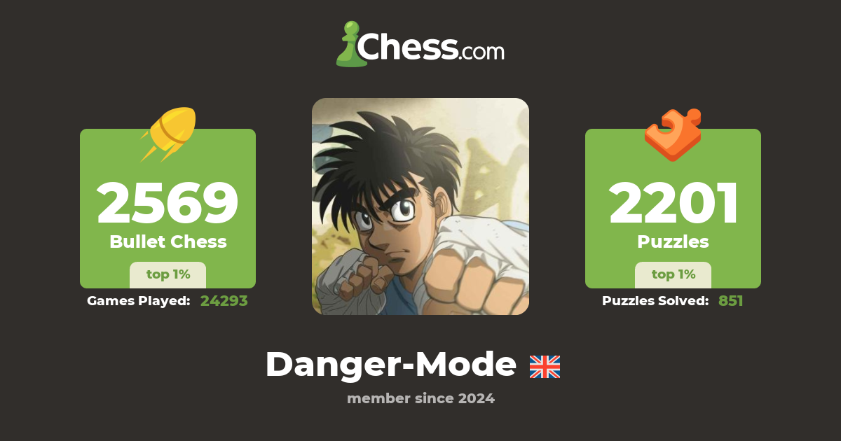 Danger-Mode - Chess Profile - Chess.com