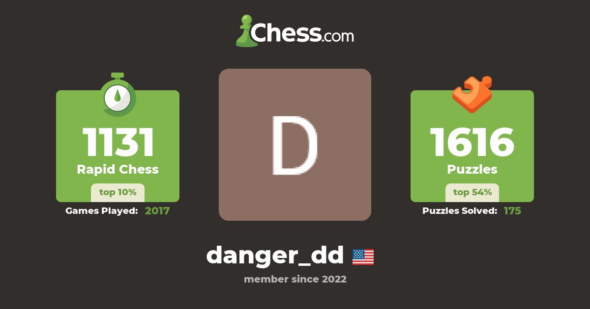 D D (danger_dd) - Chess Profile - Chess.com