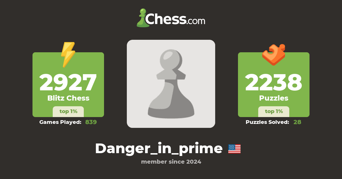 IM Danger_in_prime - Chess Profile - Chess.com