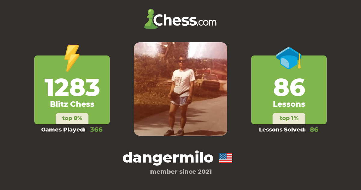 Danger Milo (dangermilo) - Chess Profile - Chess.com