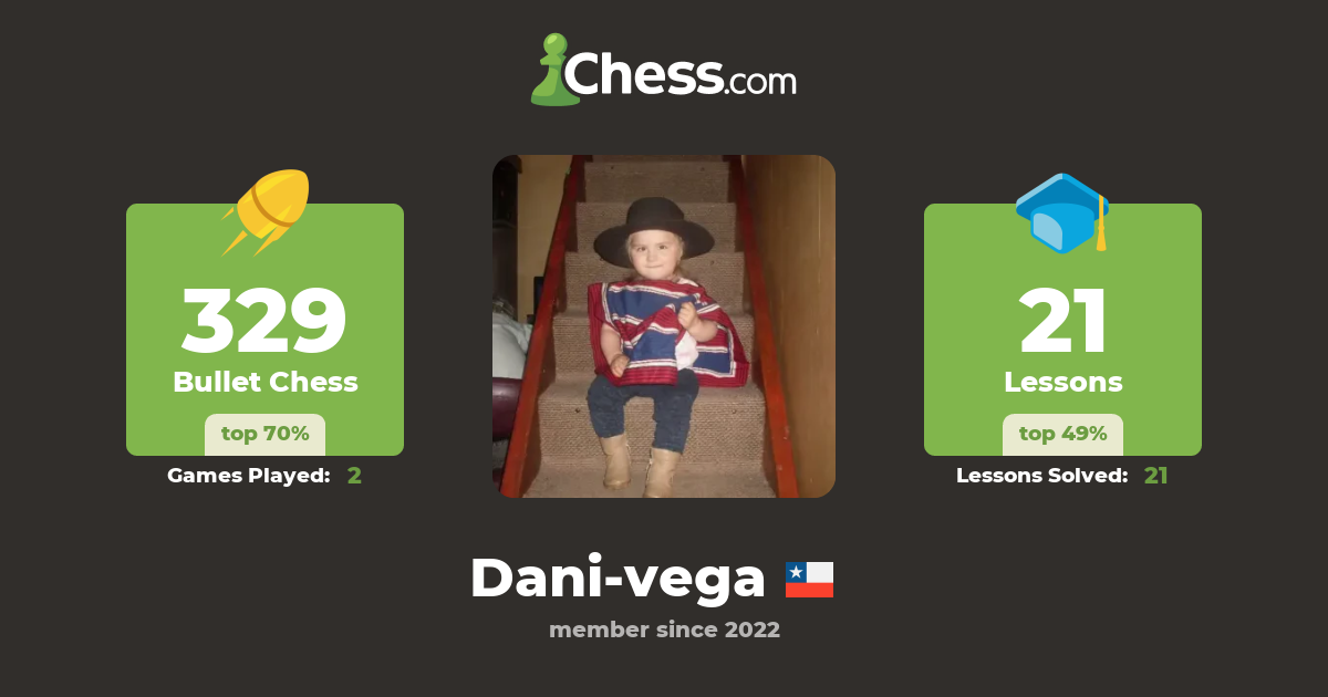 Antonella Vega (Dani-vega) - Chess Profile - Chess.com