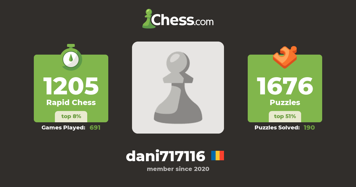 Neagu Daniel (dani717116) - Chess Profile - Chess.com