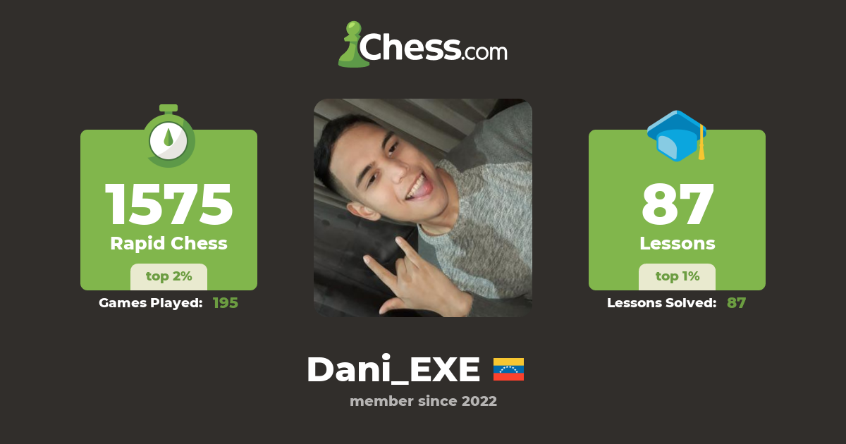 Daniel Senda (Dani_EXE) - Chess Profile - Chess.com