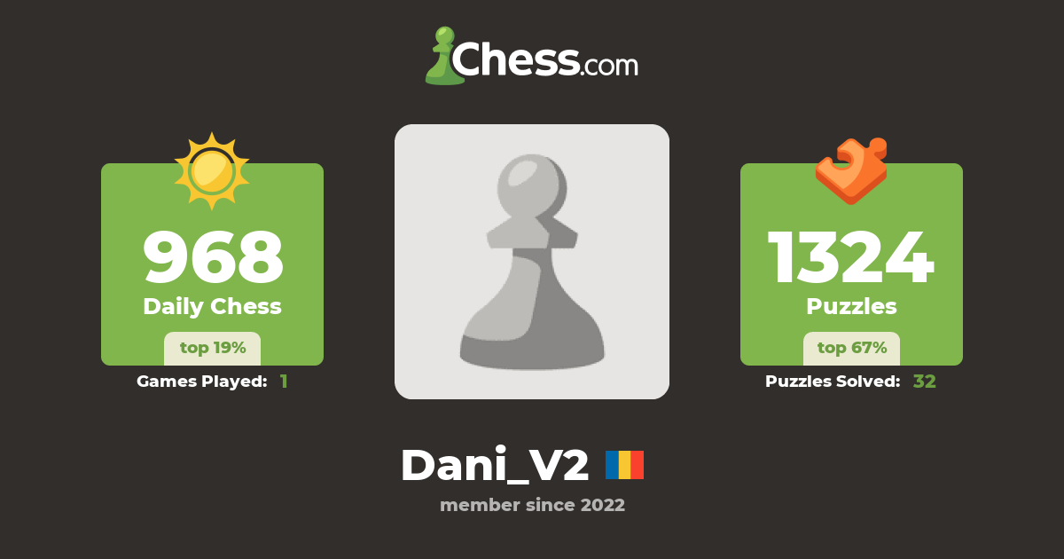 Daniel Olteanu-Pica (Dani_V2) - Chess Profile - Chess.com