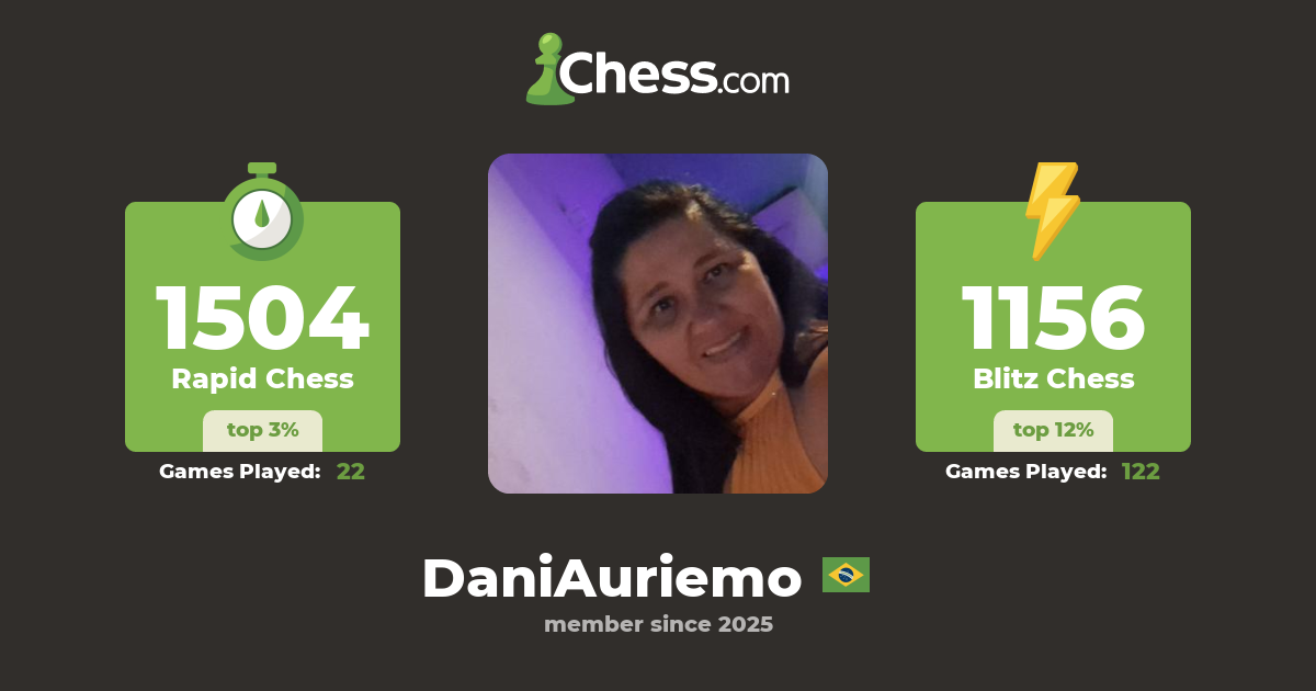 Danielle Auriemo (DaniAuriemo) - Chess Profile - Chess.com