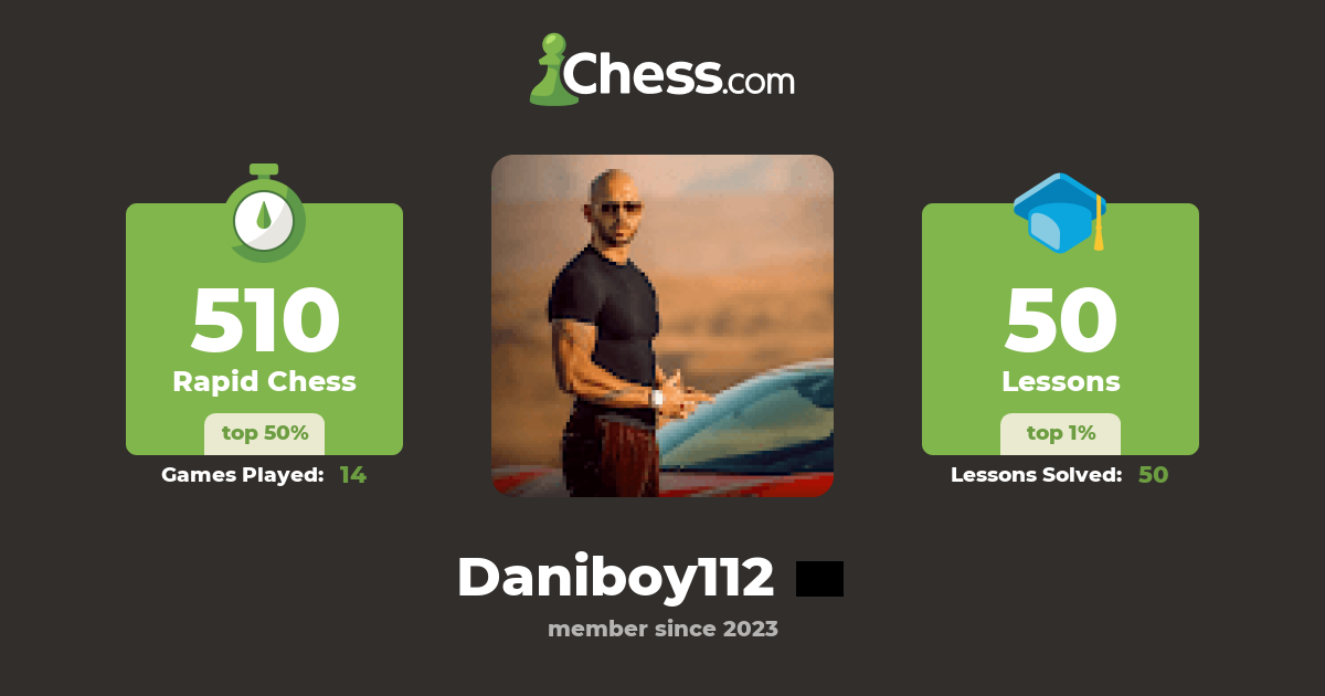 Daniel Bordonaro, Brandbergsskolan 8B elev (Daniboy112) - Chess Profile ...