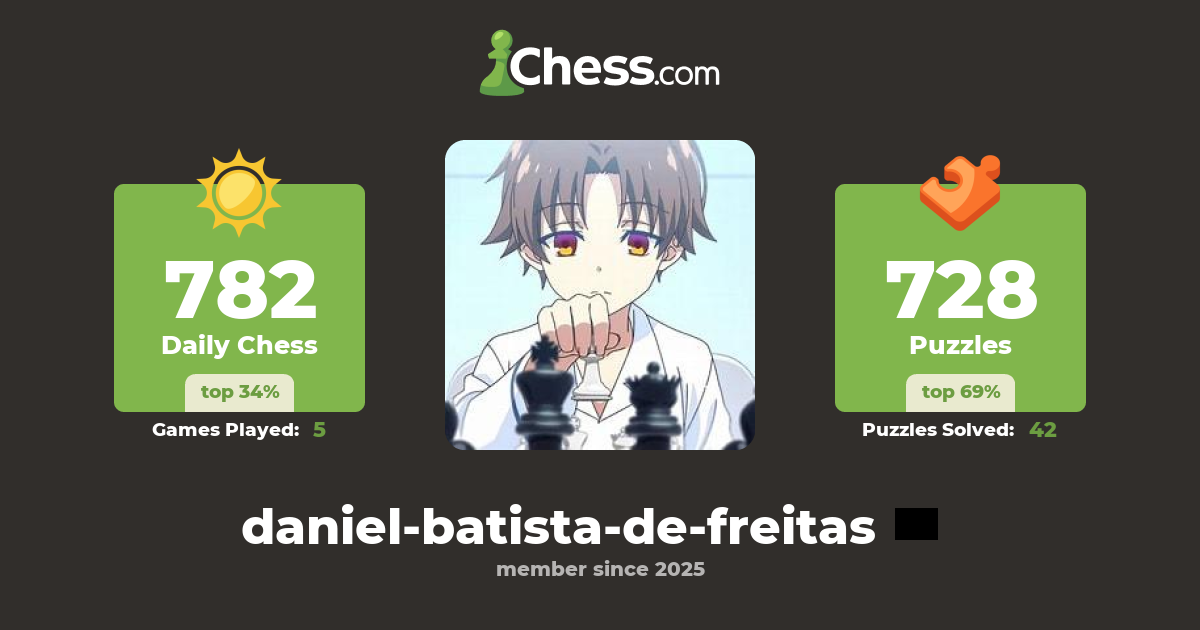 daniel-batista-de-freitas - Chess Profile - Chess.com