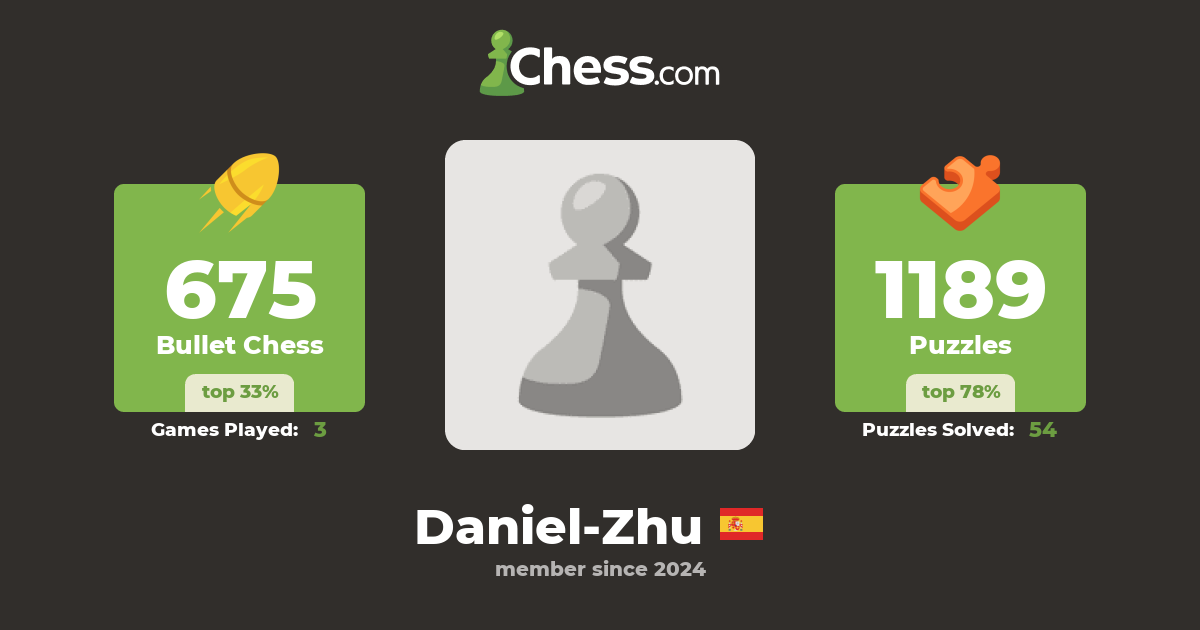 ZHU LIU, ZHENGJIE (Daniel-Zhu) - Chess Profile - Chess.com