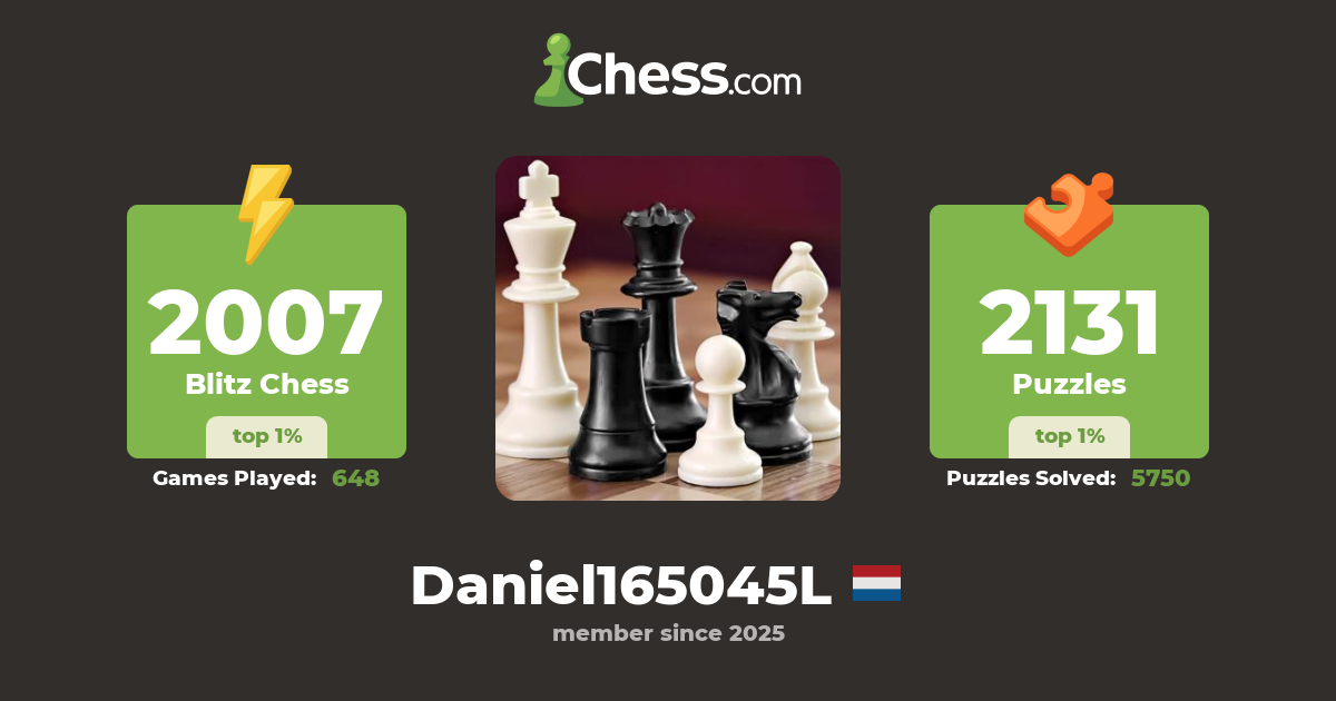 Daniël Meijer (Daniel165045L) - Chess Profile - Chess.com