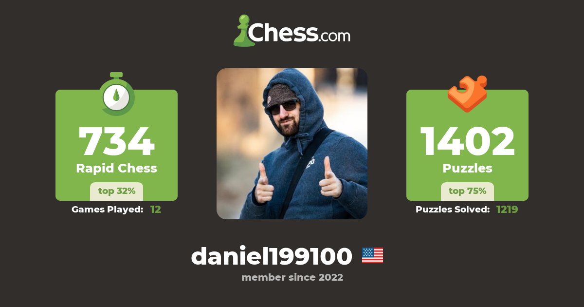 Daniel Potts (daniel199100) - Chess Profile - Chess.com