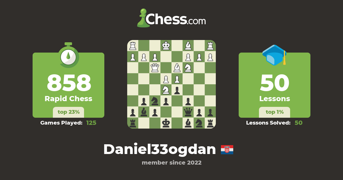 Daniel Bogdan (Daniel33ogdan) - Chess Profile - Chess.com