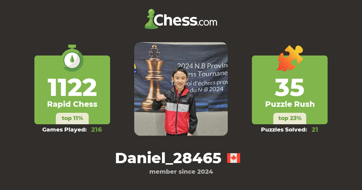 Daniel_28465 - Chess Profile - Chess.com
