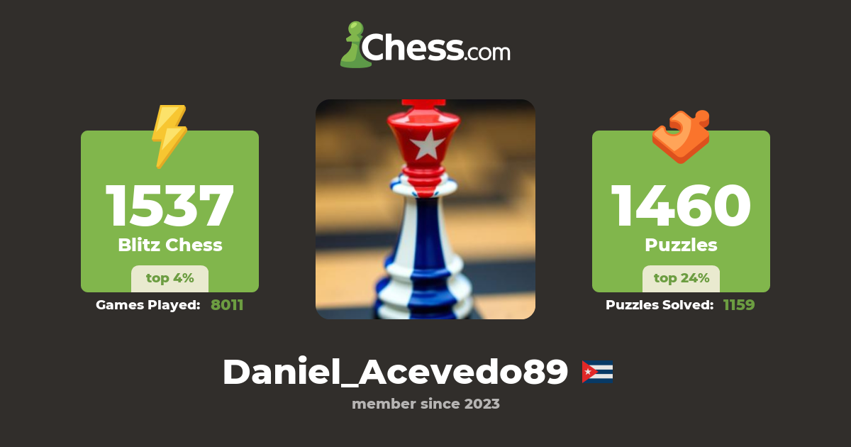 Daniel Rafael Acevedo Lara (Daniel_Acevedo89) - Chess Profile - Chess.com