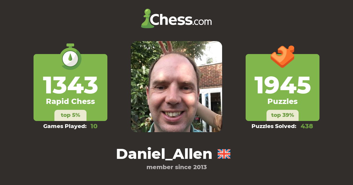 Daniel Allen (Daniel_Allen) - Chess Profile - Chess.com