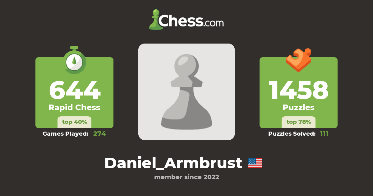 Daniel_Armbrust - Chess Profile - Chess.com