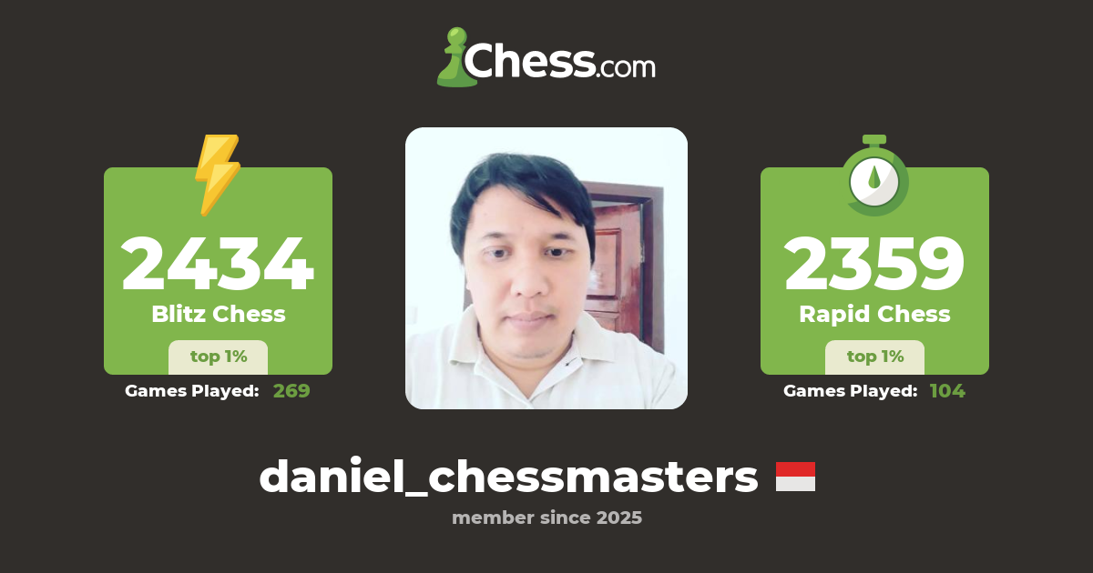 Daniel August Simangunsong (daniel_chessmasters) - Chess Profile ...