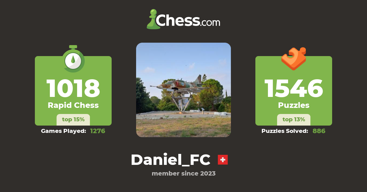 Daniel_FC - Chess Profile - Chess.com