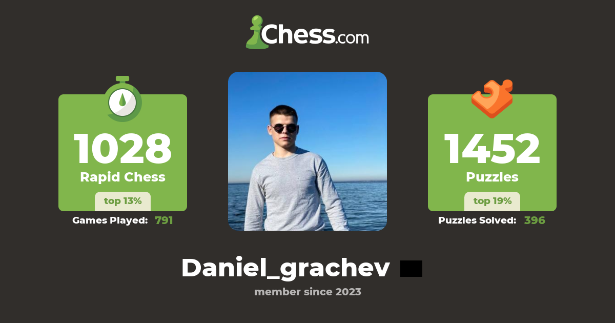 Daniel_grachev - Chess Profile - Chess.com