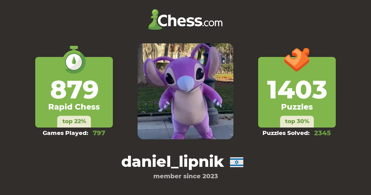 daniel_lipnik - Chess Profile - Chess.com