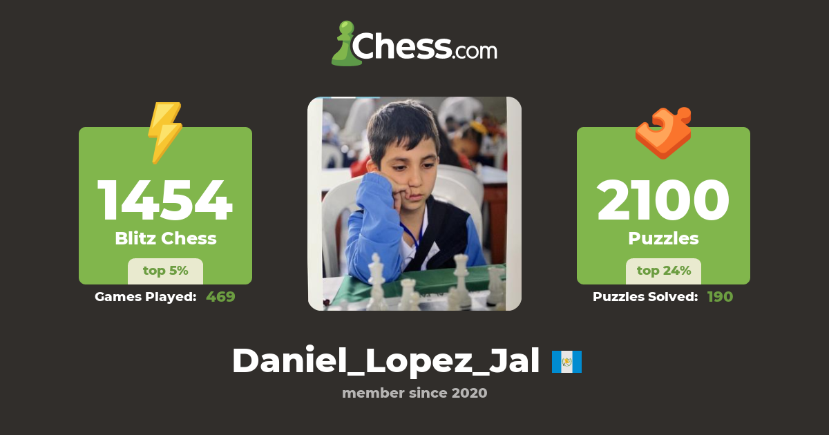 Daniel Alejandro Lopez Escobar (Daniel_Lopez_Jal) - Chess Profile ...