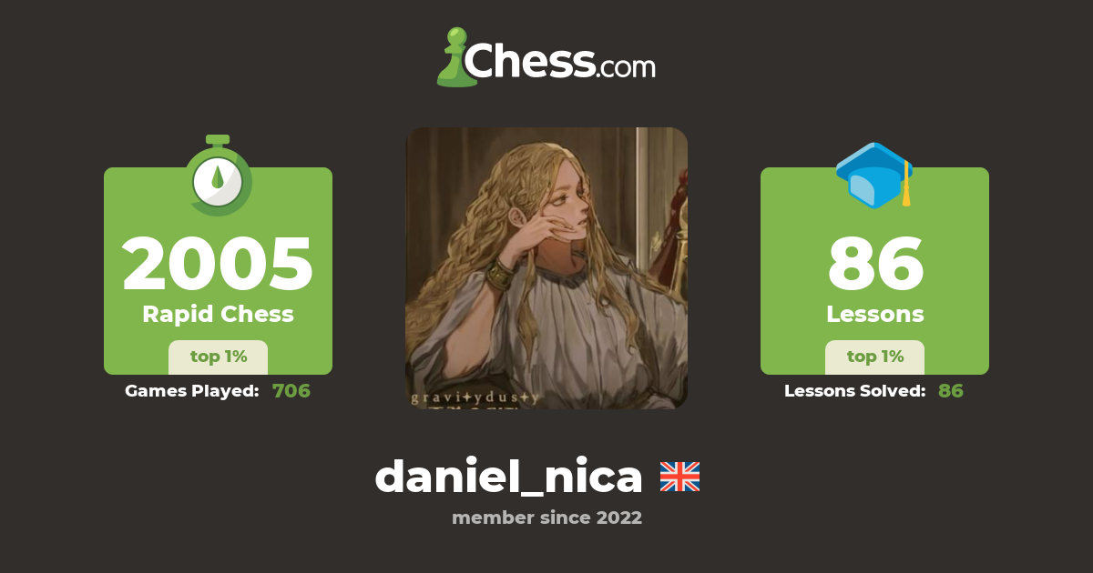 daniel_nica - Chess Profile - Chess.com