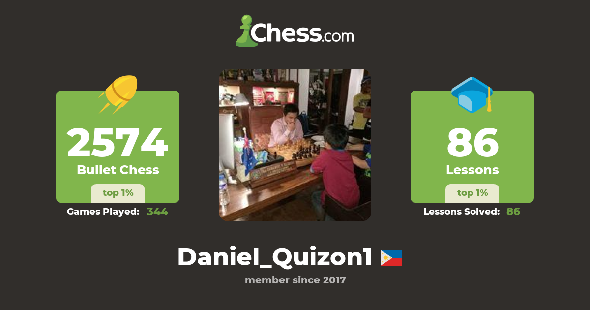 Daniel Quizon (Daniel_Quizon1) - Chess Profile - Chess.com