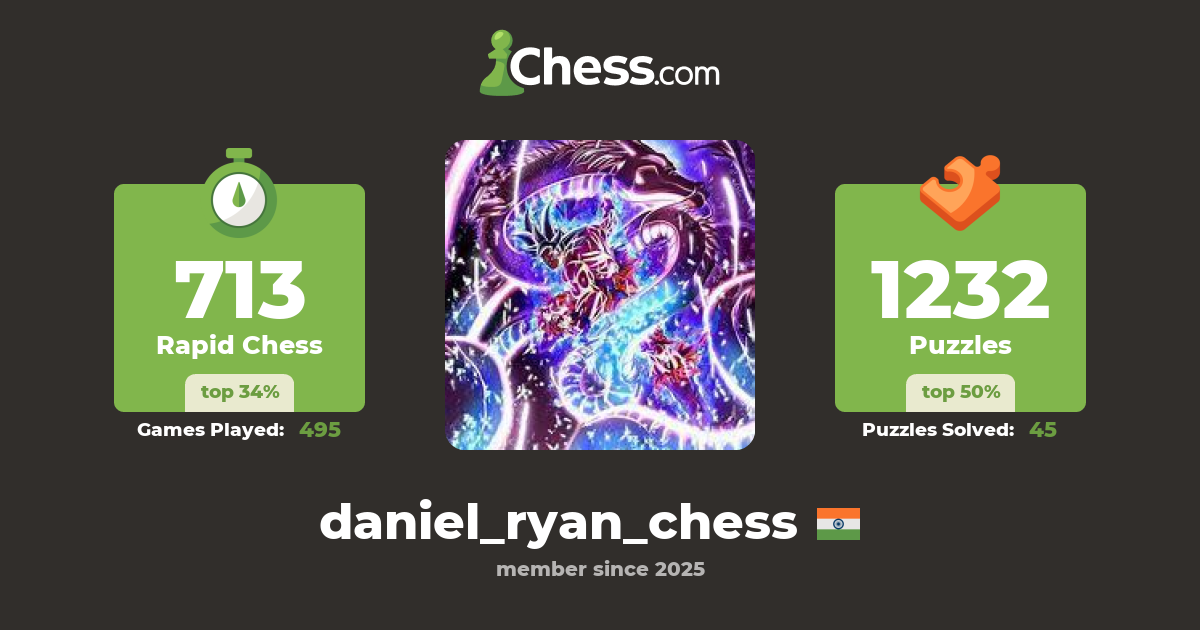 daniel_ryan_chess - Chess Profile - Chess.com