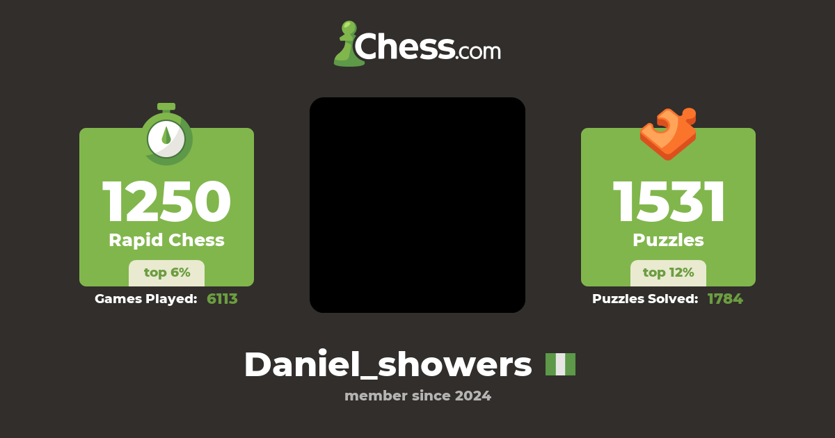 Daniel_showers - Chess Profile - Chess.com