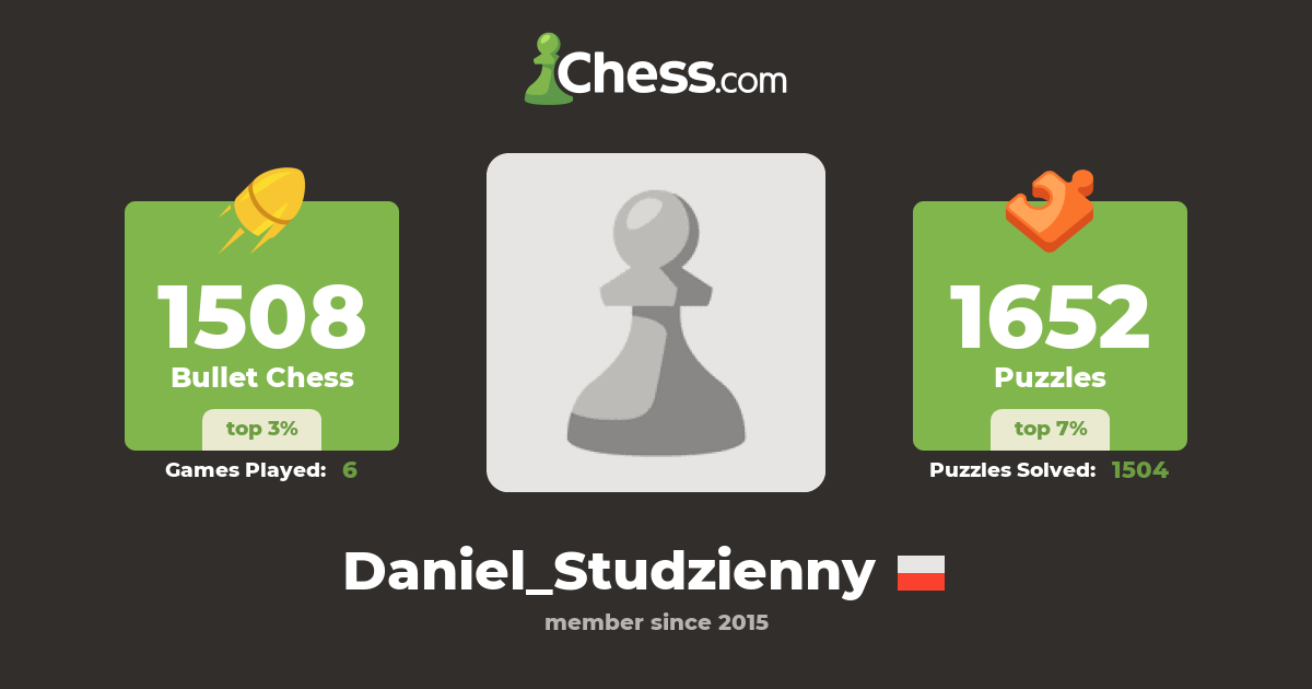 Daniel Studzienny (Daniel_Studzienny) - Chess Profile - Chess.com