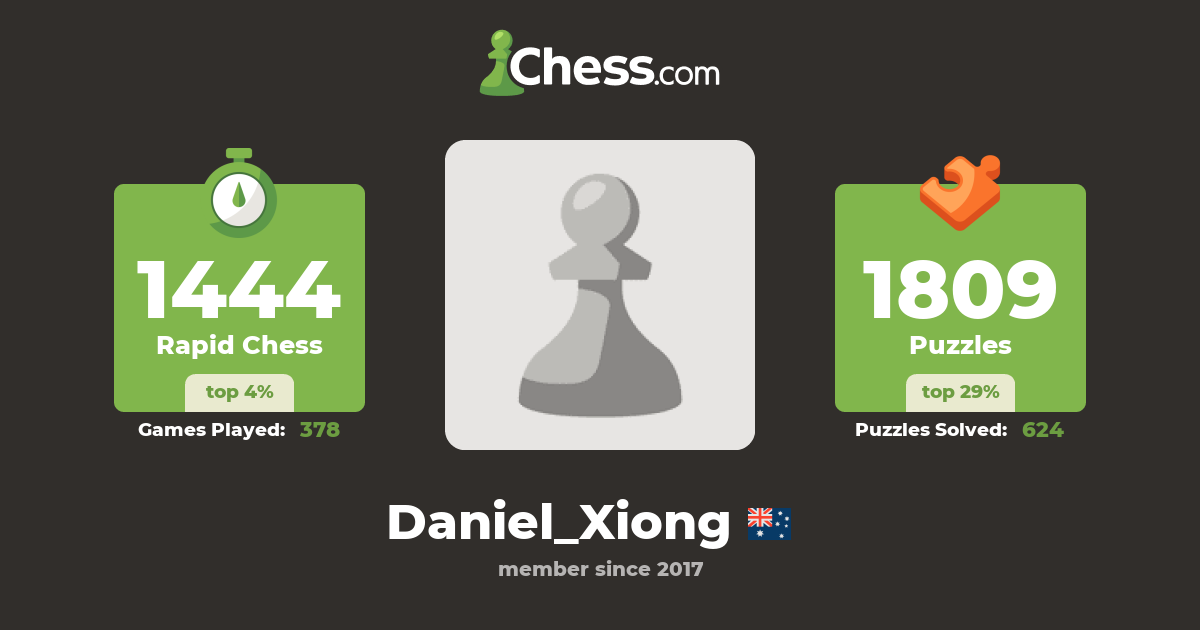 Daniel_Xiong - Chess Profile - Chess.com