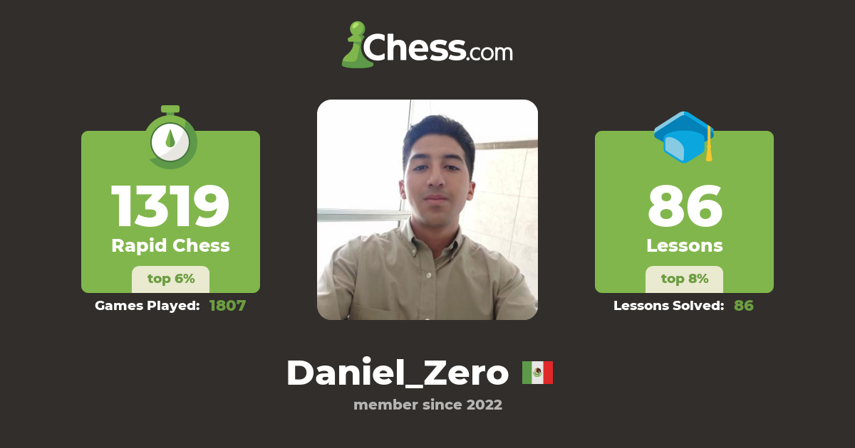 Daniel_Zero - Chess Profile - Chess.com
