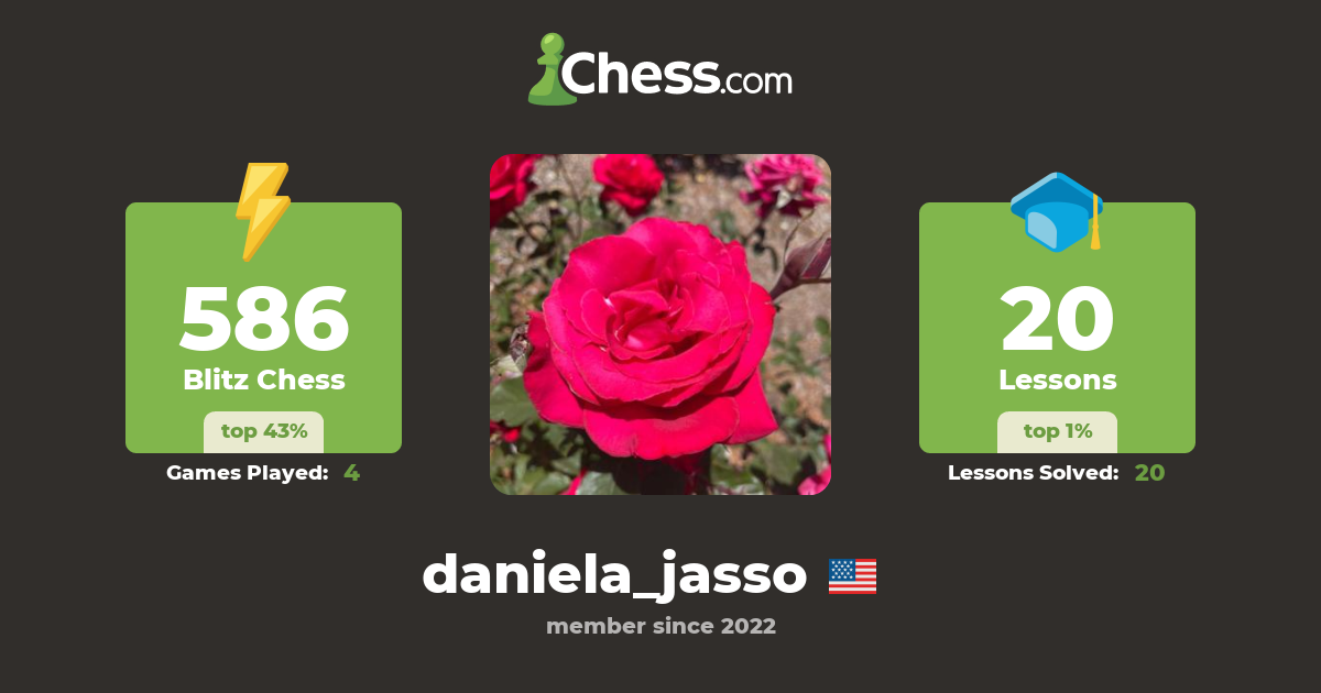 daniela_jasso - Chess Profile - Chess.com