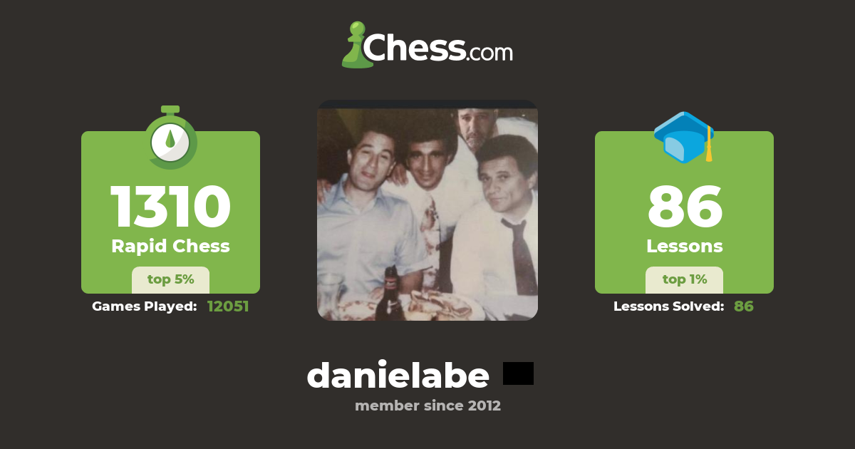 sim sharr (danielabe) - Chess Profile - Chess.com