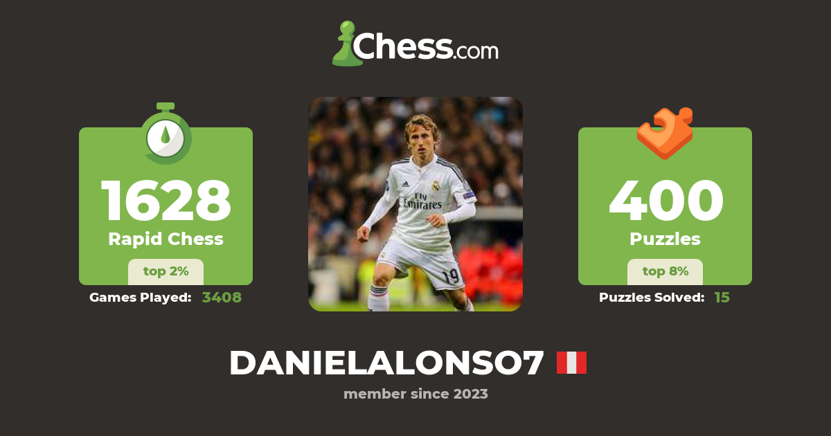 Daniel Paeza (DANIELALONSO7) - Chess Profile - Chess.com