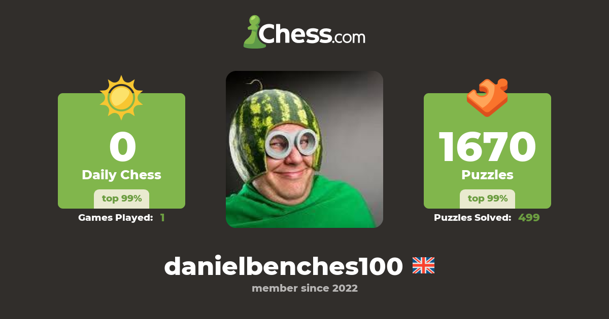 danielbenches100 - Chess Profile - Chess.com