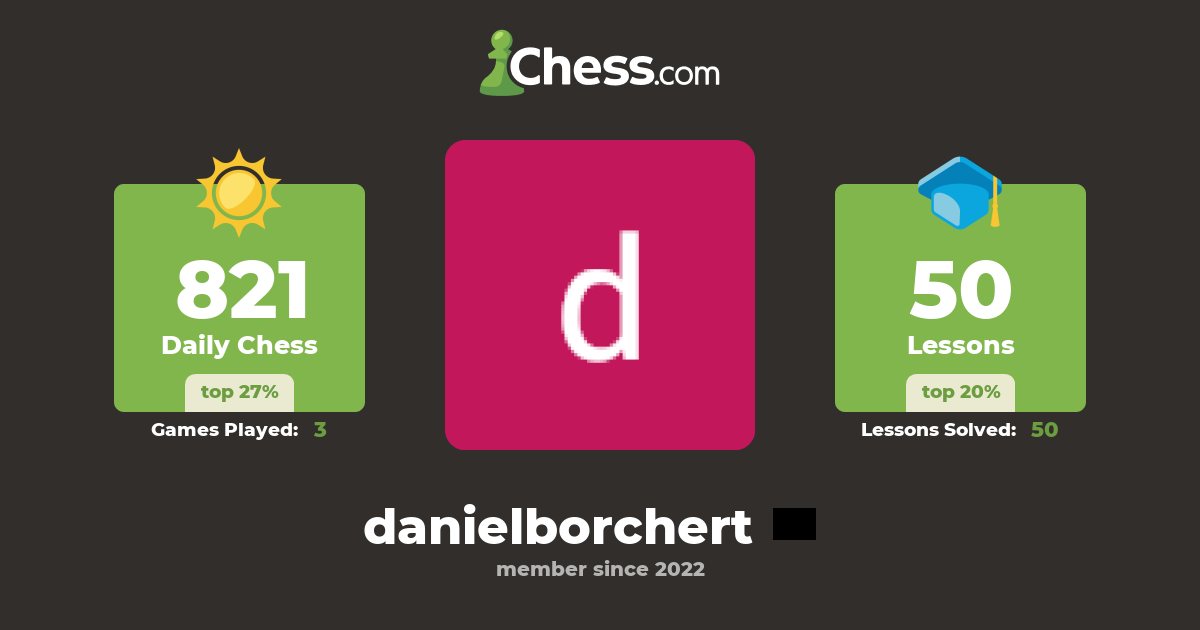 daniel borchert (danielborchert) - Chess Profile - Chess.com