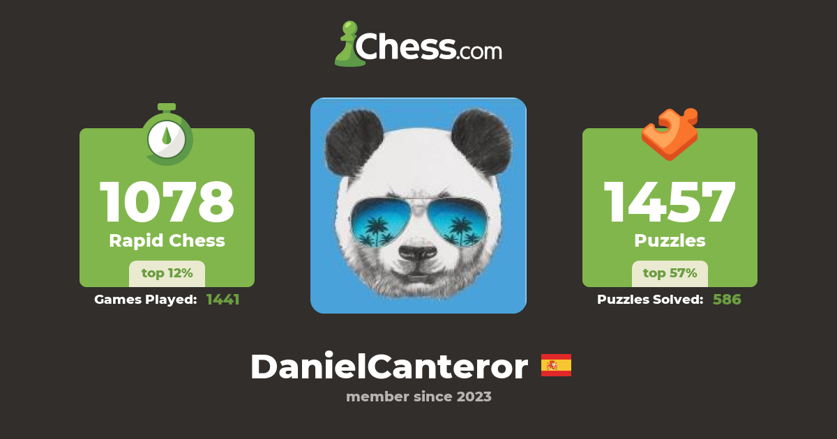 Daniel Cantero (DanielCanteror) - Chess Profile - Chess.com