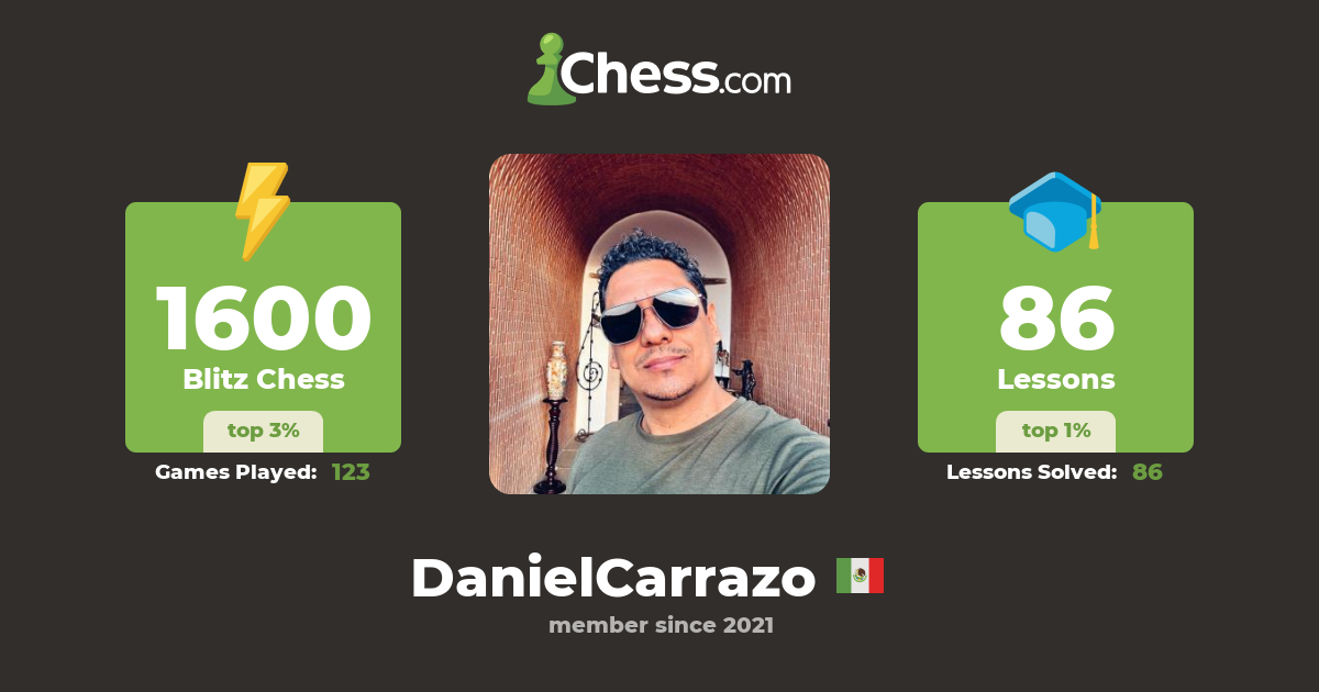 Daniel Carrillo (DanielCarrazo) - Chess Profile - Chess.com
