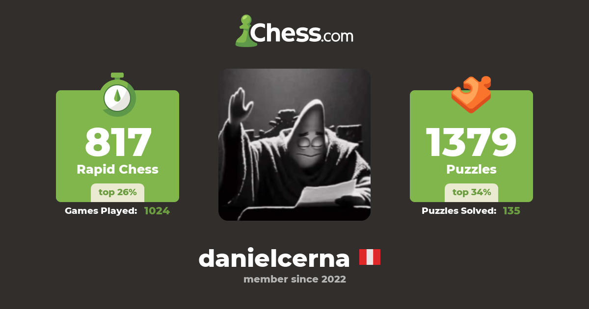 Daniel Cerna Aguirre (danielcerna) - Chess Profile - Chess.com