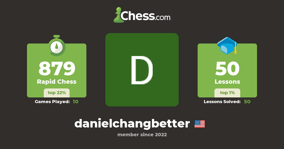 Daniel Chang (danielchangbetter) - Chess Profile - Chess.com