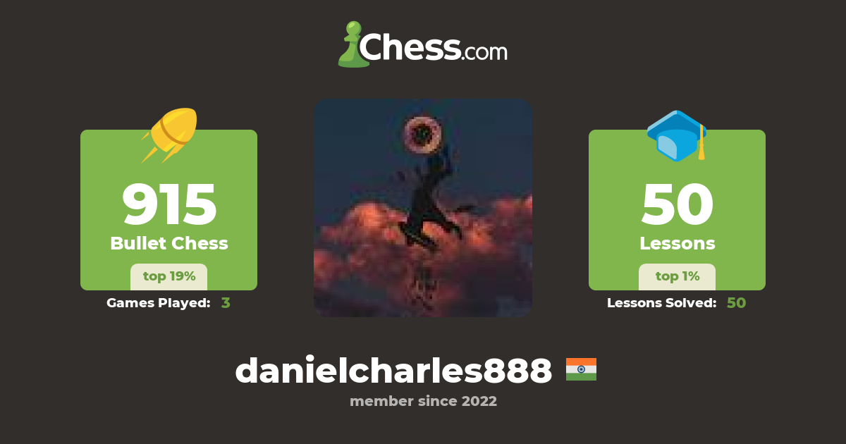 Daniel Charles (danielcharles888) - Chess Profile - Chess.com