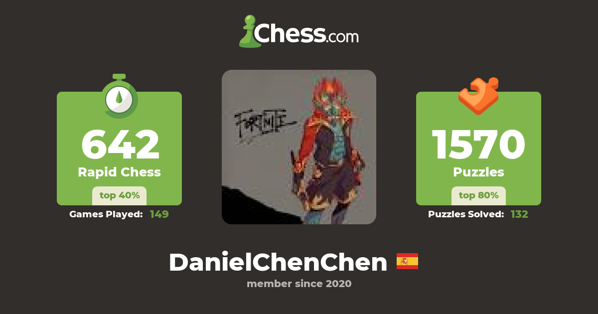 Daniel Chen (DanielChenChen) - Chess Profile - Chess.com