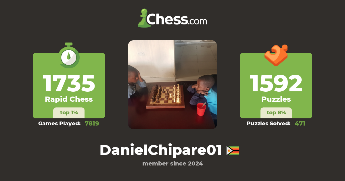 Daniel Chipare (DanielChipare01) - Chess Profile - Chess.com