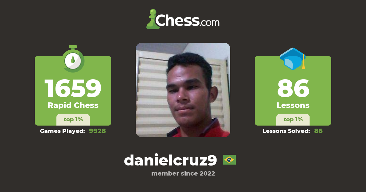 Daniel Cruz (danielcruz9) - Chess Profile - Chess.com