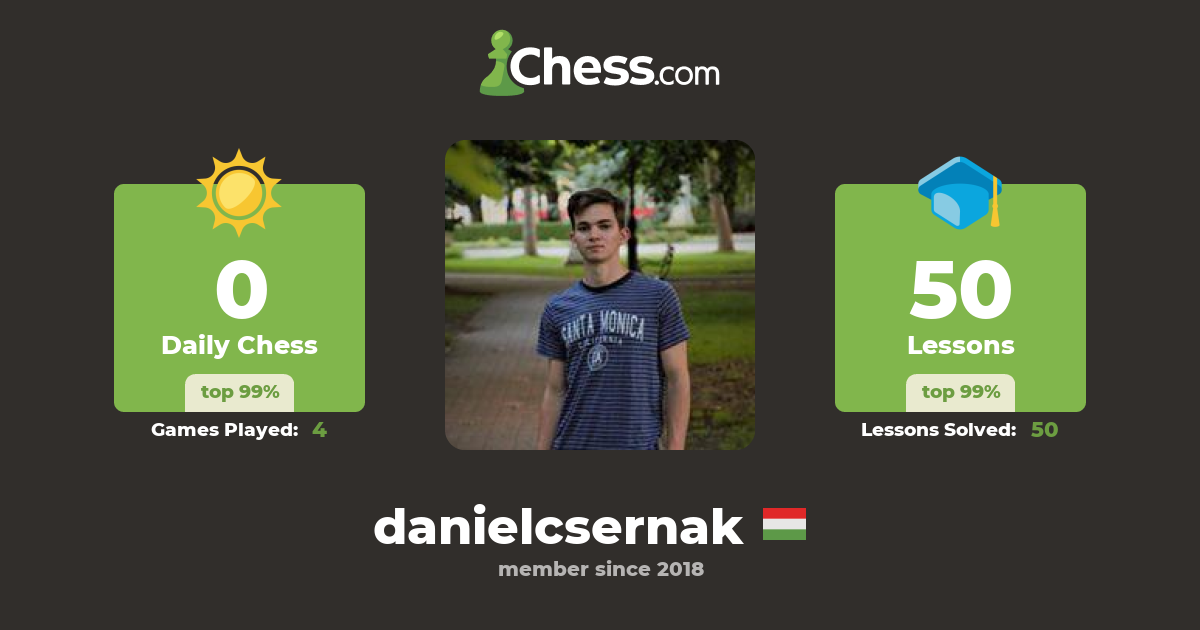 Dániel Csernák (danielcsernak) - Chess Profile - Chess.com