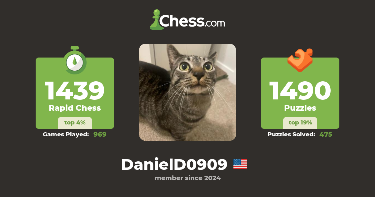 Daniel (DanielD0909) - Chess Profile - Chess.com