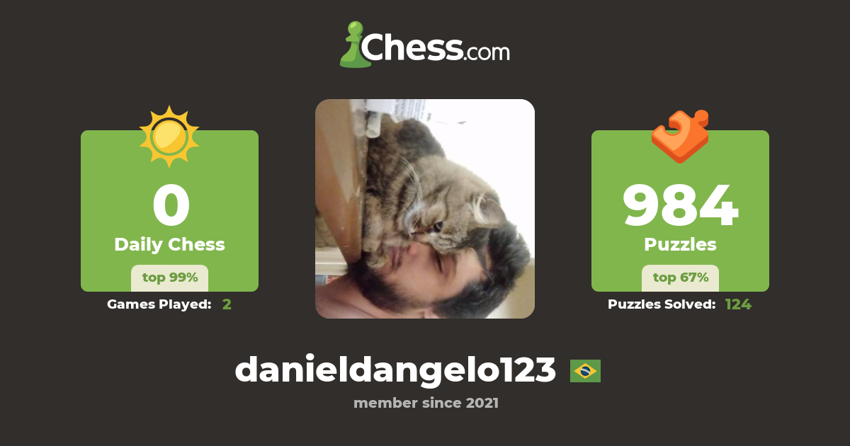 Daniel D'Angelo (danieldangelo123) - Chess Profile - Chess.com